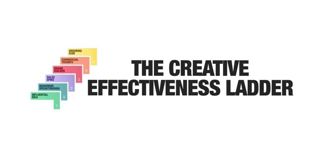 HURA | The Creative Effectiveness Ladder: Počinje besplatni masterclass ...